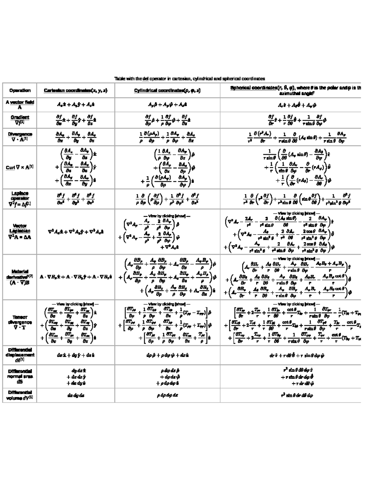 Formulario nabla - Um formulário que resume mudanças de orientação ...