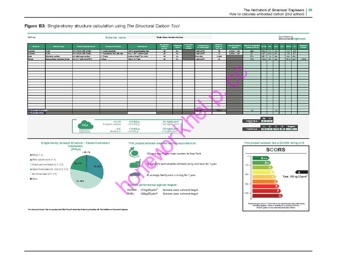 IStruct E 2022 How to Calculate Embodied Carbon 2nd edition - Figure B3 ...