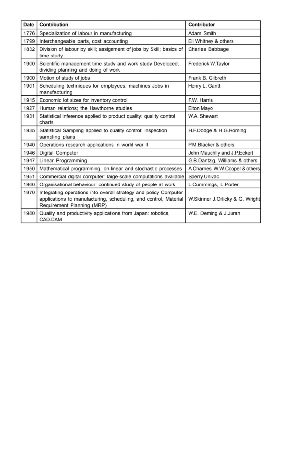 Total Quality Management - BS Customs Administration - Studocu