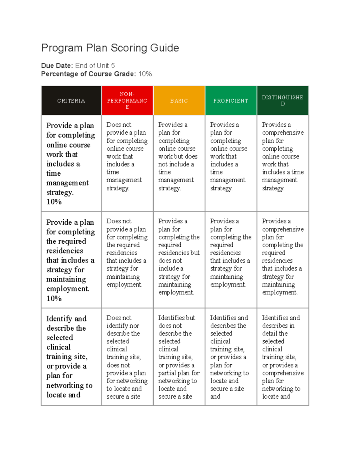 Program Plan Scoring Guide Official - Program Plan Scoring Guide Due ...