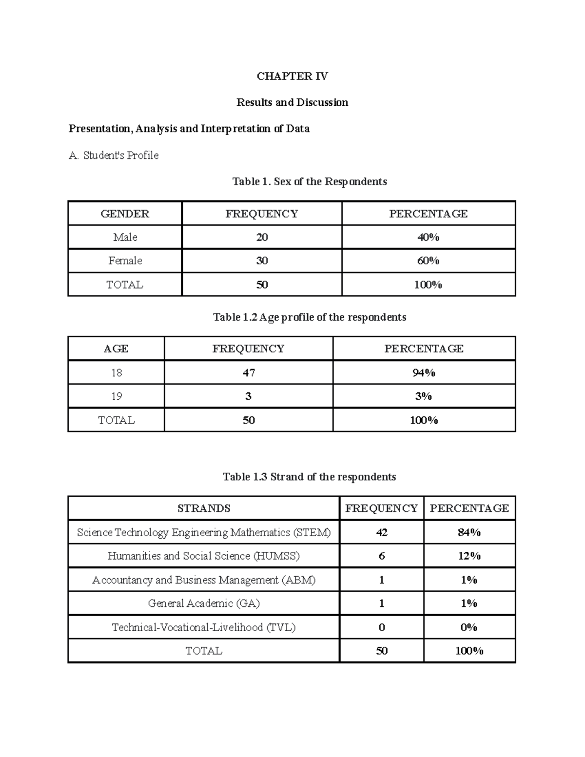 Chapter-IV - just some some - CHAPTER IV Results and Discussion ...