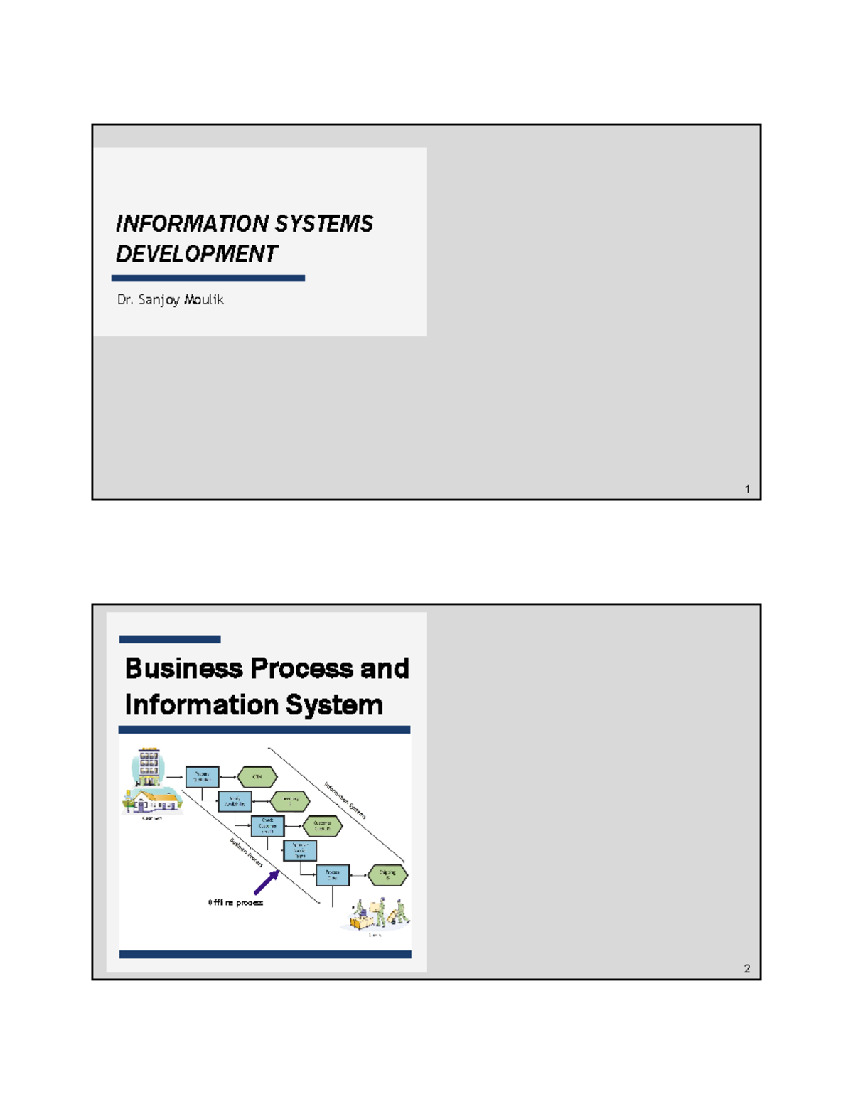 MGMT107 CH12 eqwe eq - INFORMATION SYSTEMS DEVELOPMENT Dr. Sanjoy ...