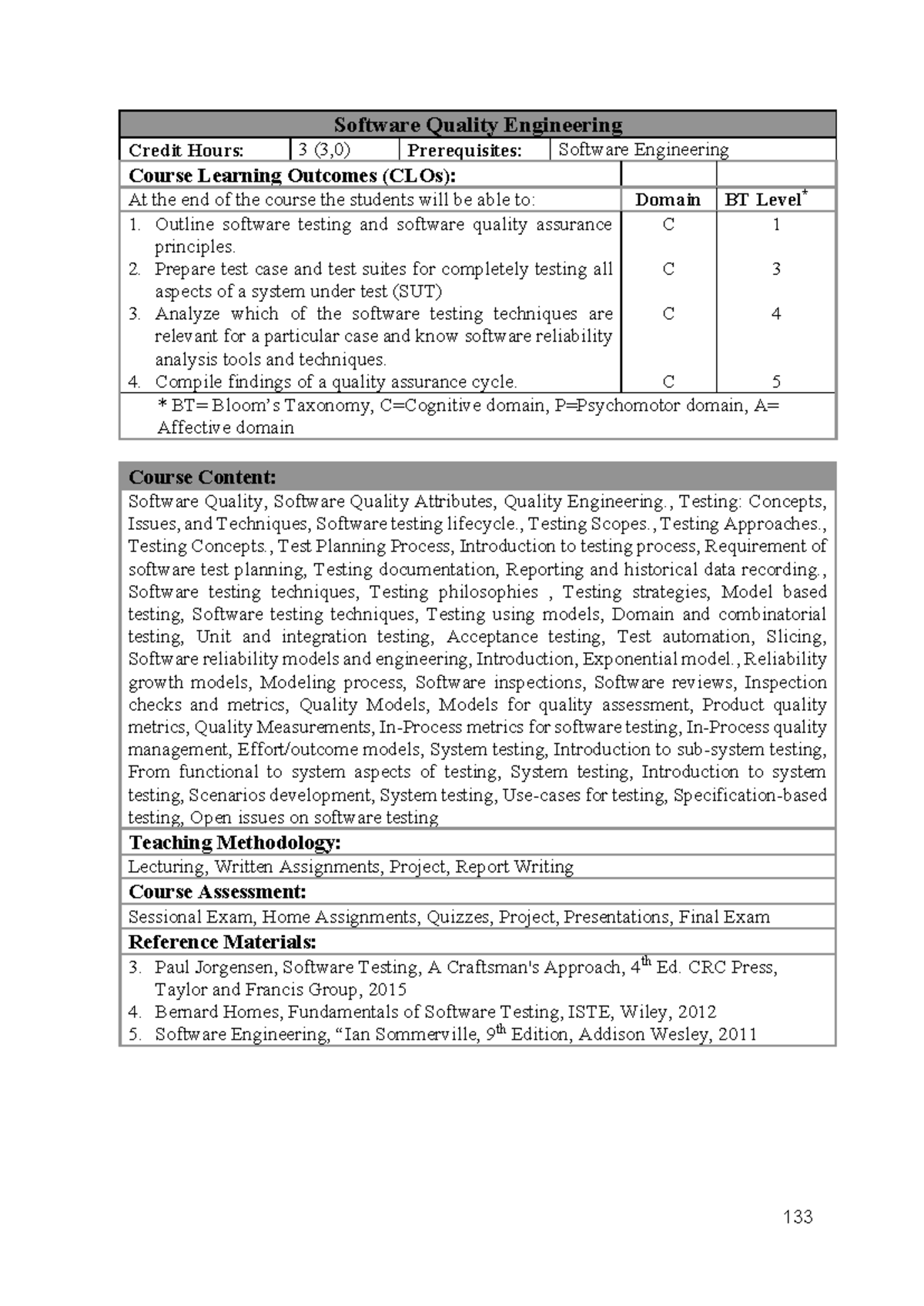 Course Outline SQE II - 133 Software Quality Engineering Credit Hours ...
