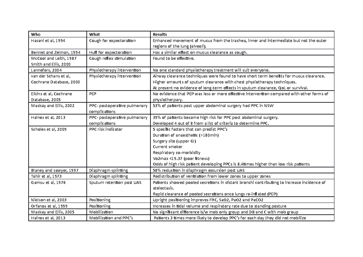 Literature table CI 1 - all evidence from the lecture contents going ...