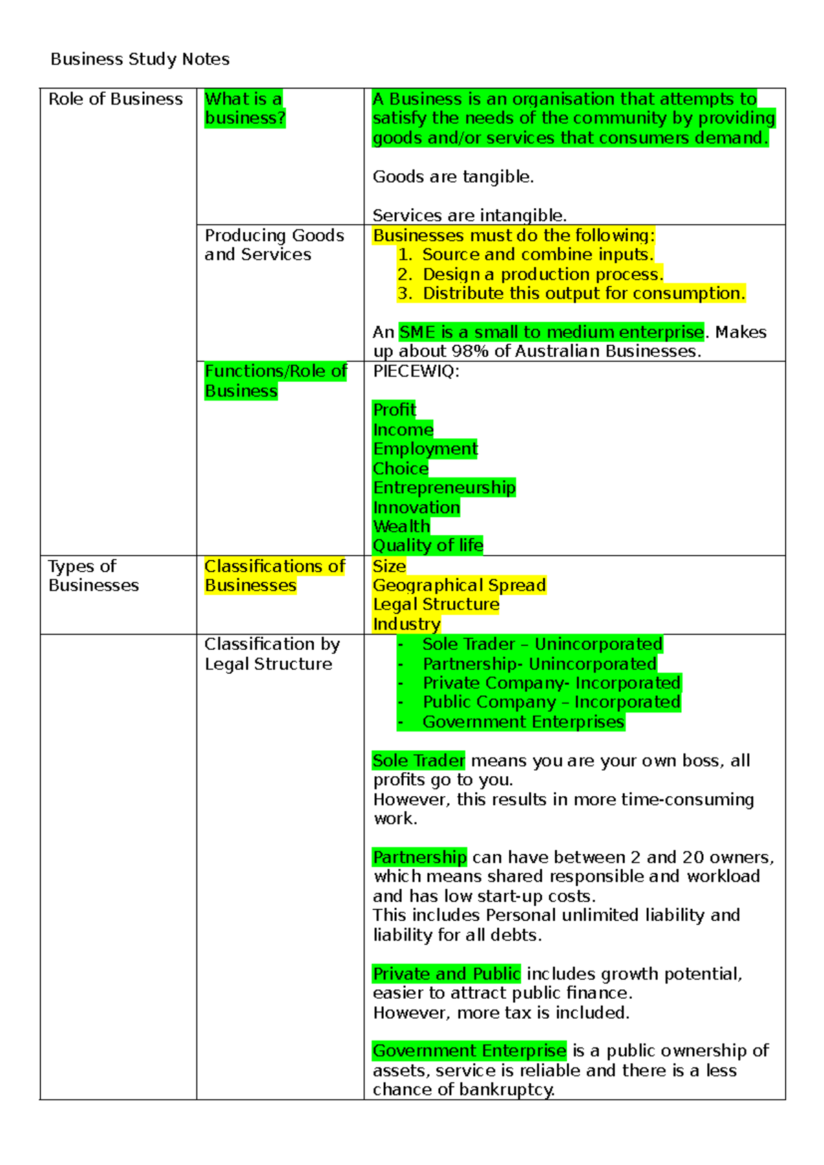 Business Study Notes - Business Study Notes Role of Business What is a ...