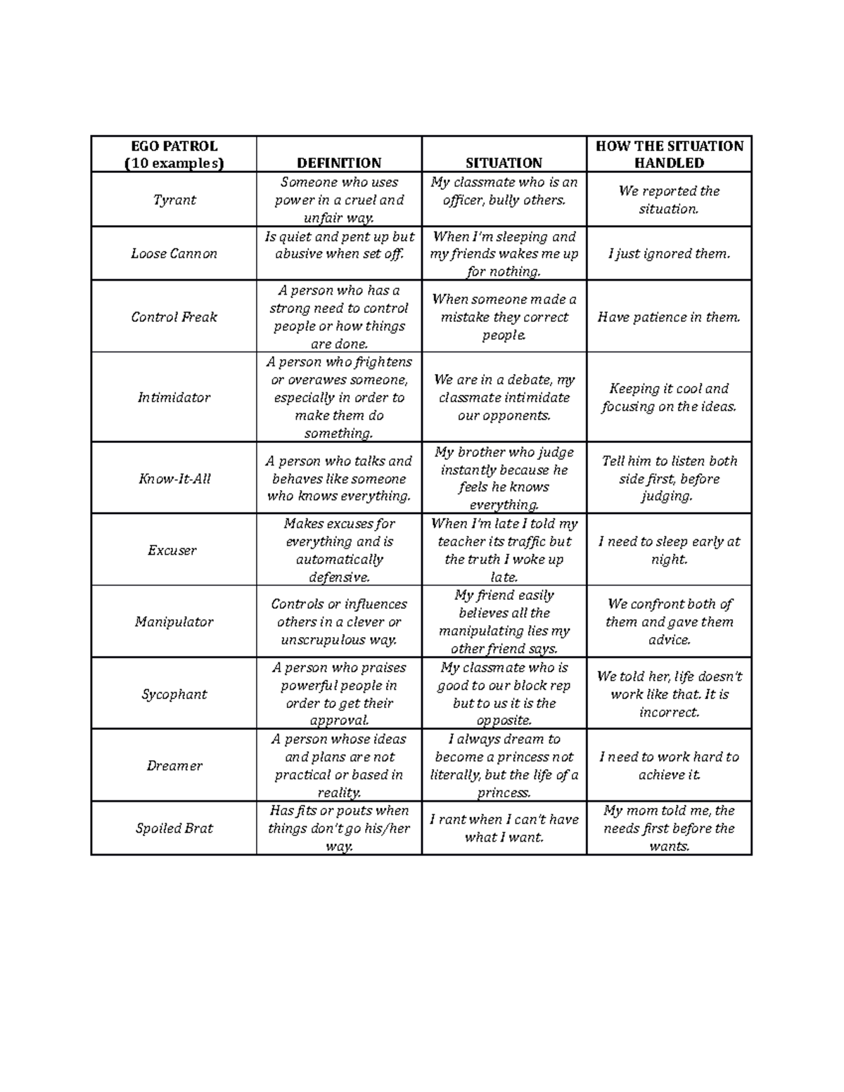 EGO Patrol - The basic information about the EGO - EGO PATROL (10 ...
