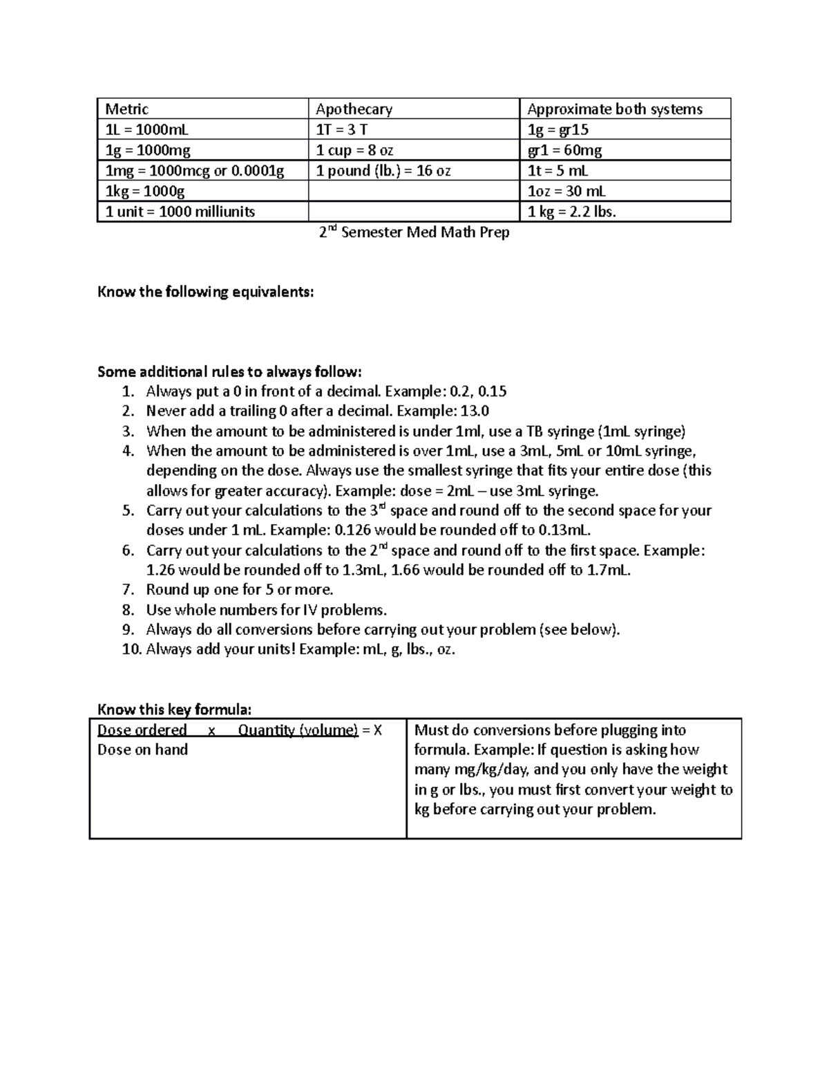 Med Math Prep Medmathformulas Metric Apothecary Approximate Both