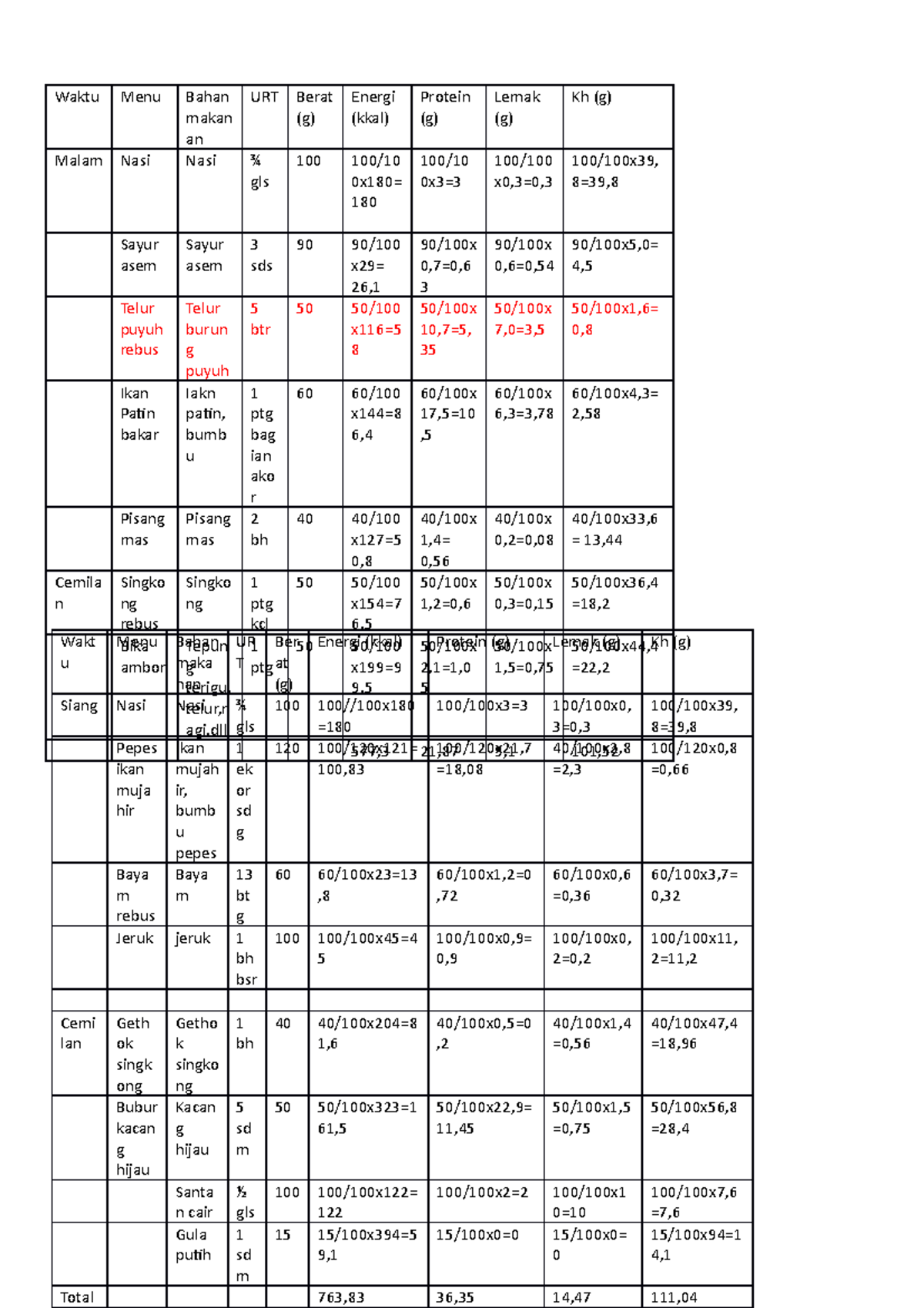 Menu busui - Find out the nutritional status of adults by calculating ...