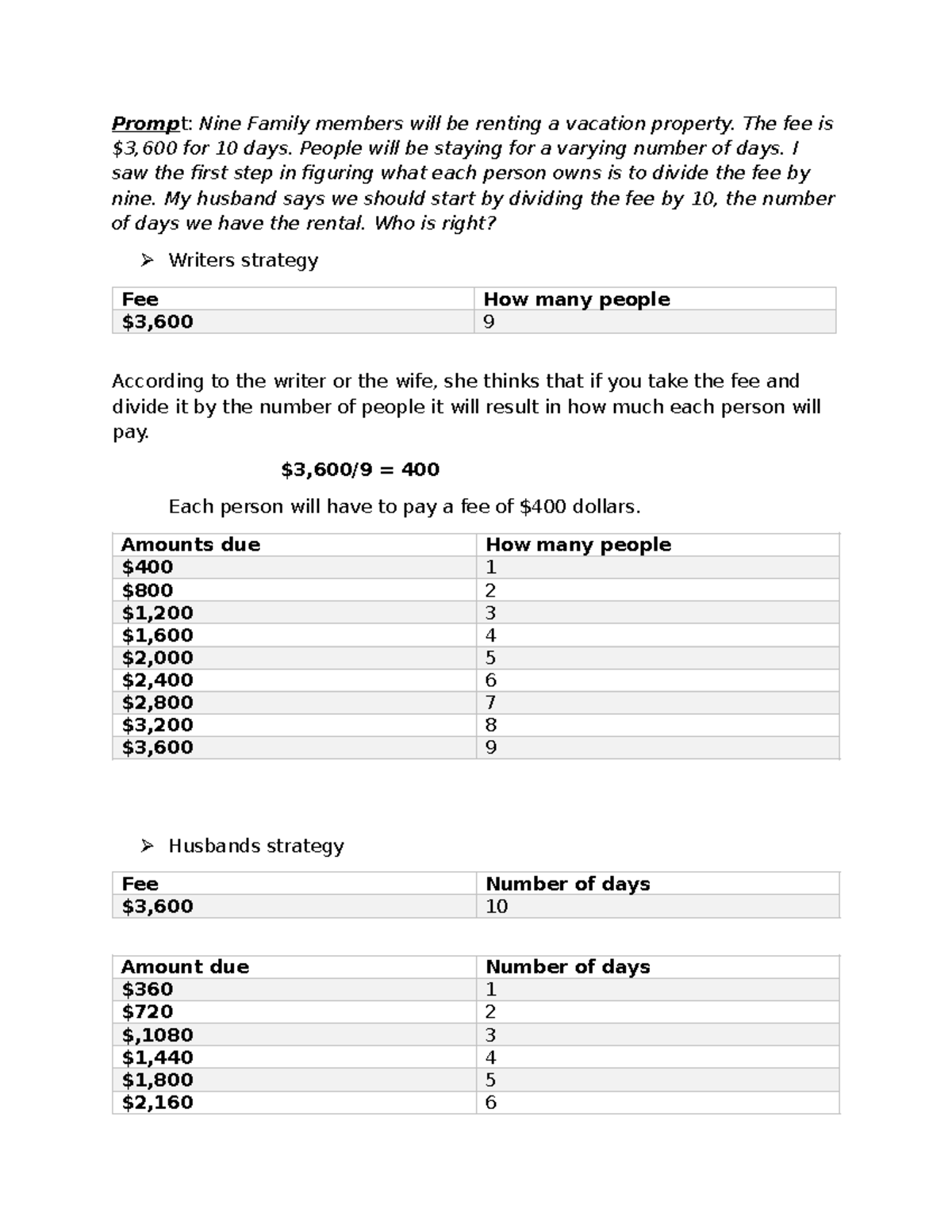 Vacation Property Puzzel - Prompt: Nine Family members will be renting ...