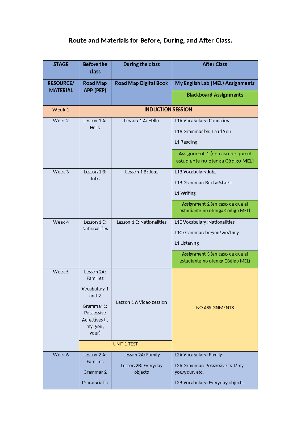 RUTA MEL English I - TAREA DE INGLES DIA 1 - Route and Materials for ...