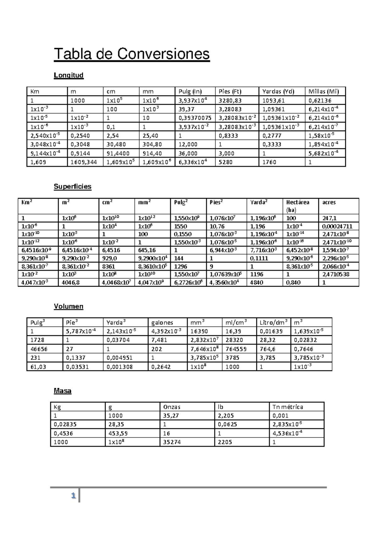 360290061 Tabla de Conversiones Completa docx - Tabla de Conversiones ...