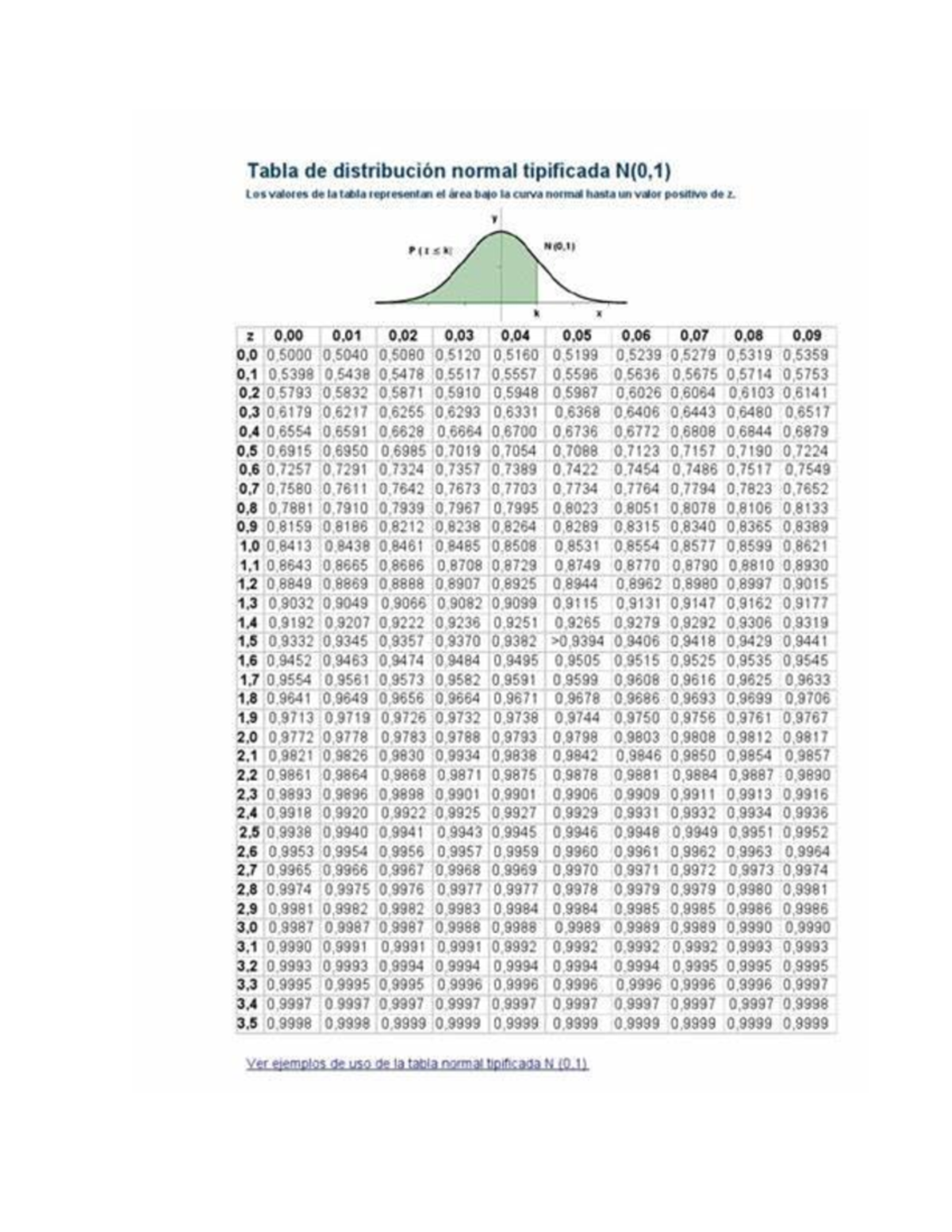 Grafica de la distribucion normal - Sistemas De Información De La ...
