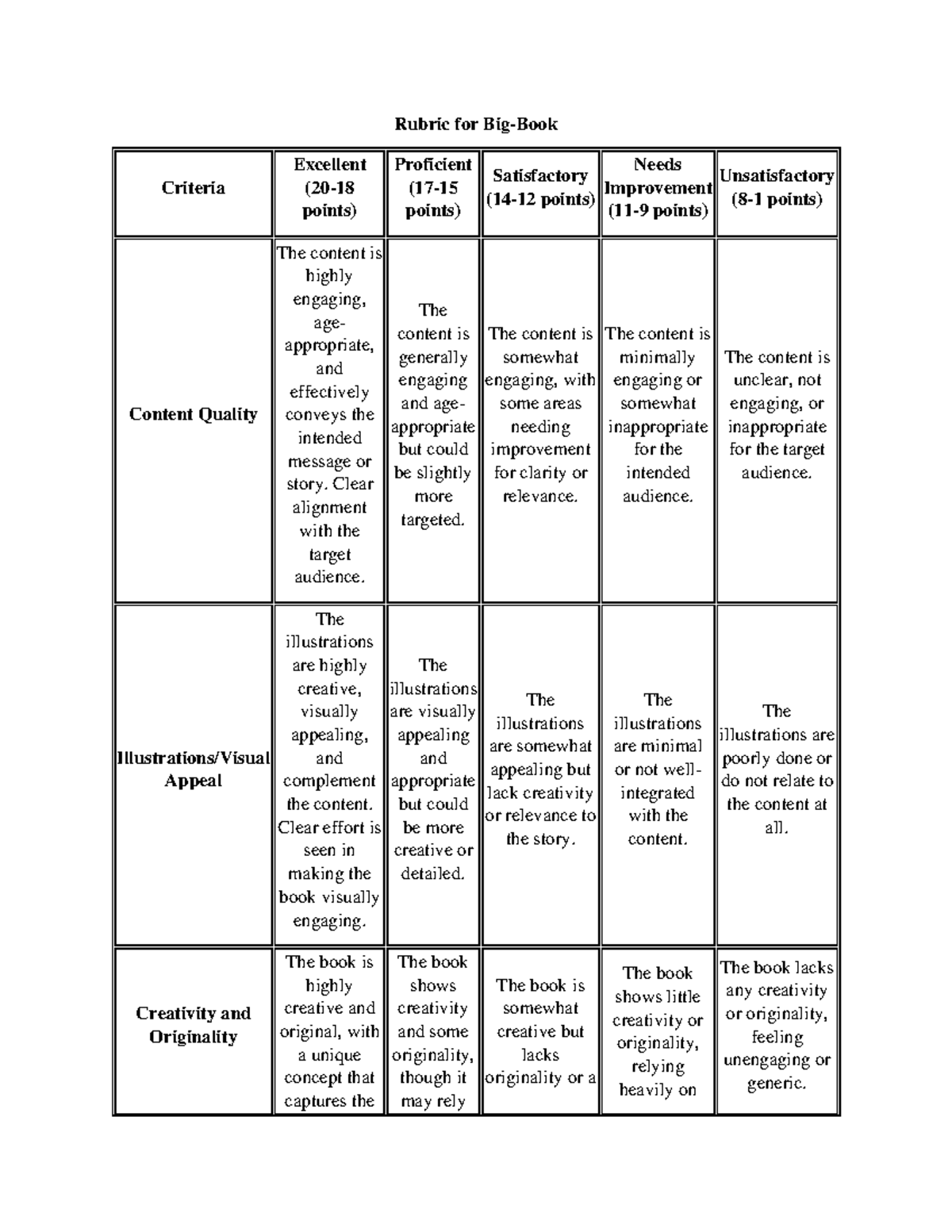 Rubric for Big Book - Criteria for student performances - Rubric for ...