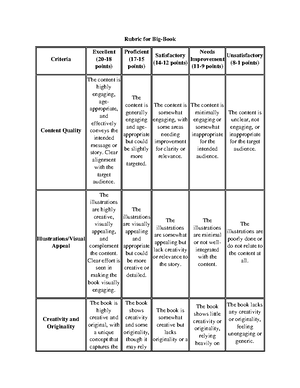 Rubric-for-Map - Criteria for student performances - Rubric for Map ...