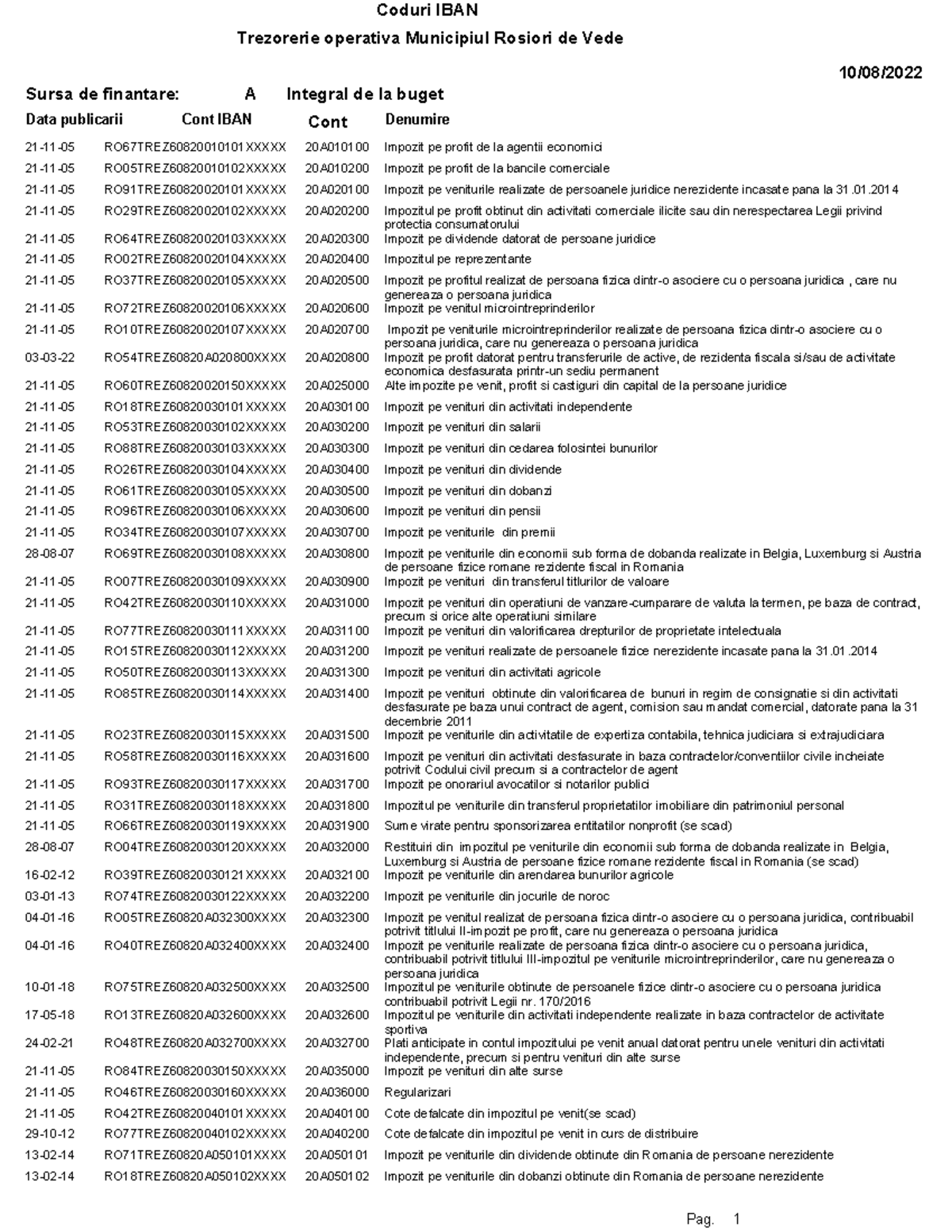 Iban TREZ605 TREZ608 - Lista IBAN trezorerie - 10/08/ Trezorerie ...
