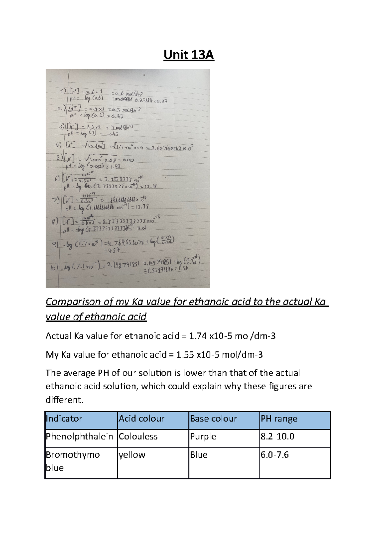 Unit 13A - Unit 13A - Unit 13A Comparison of my Ka value for ethanoic ...