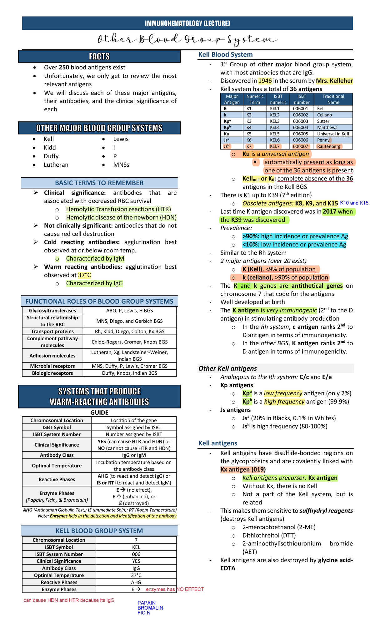 Lecture-Lesson-8 - Other Blood group system - FACTS • Over 250 blood ...