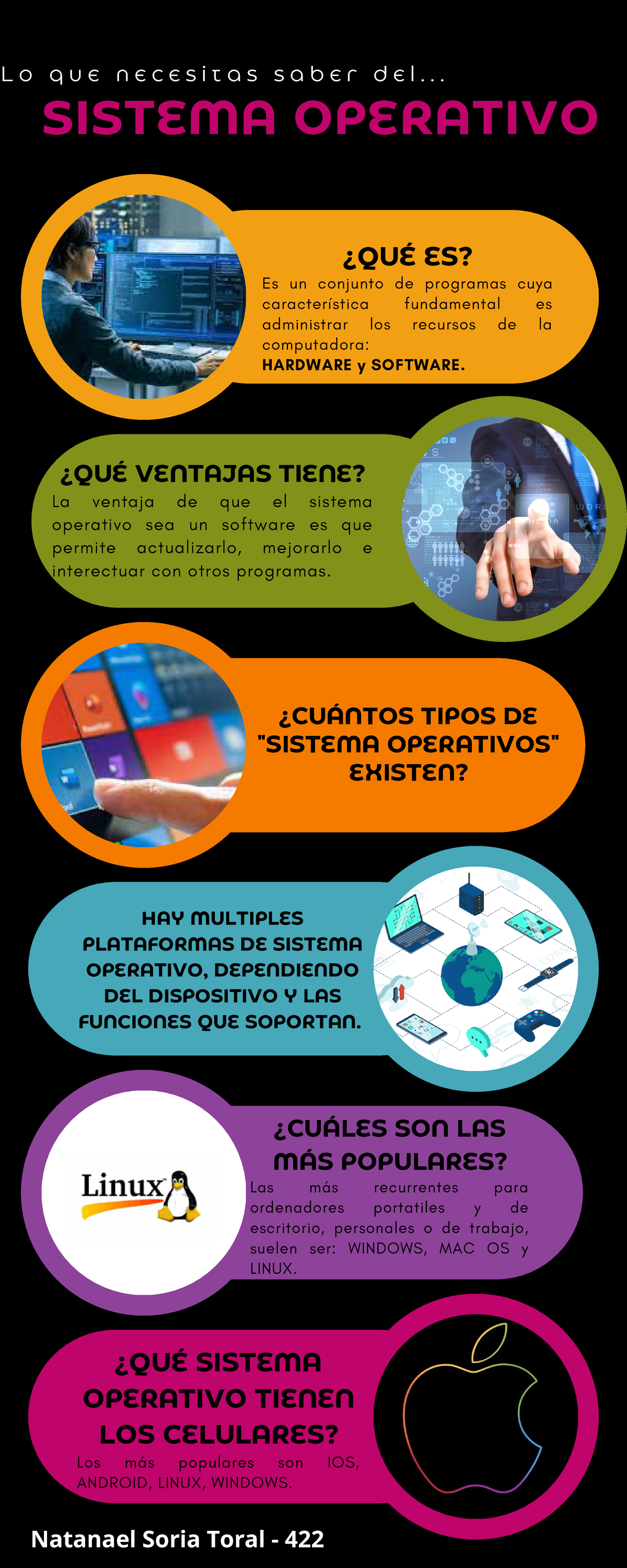 TIC's Infografia, - SISTEMA OPERATIVO L o q u e n e c e s i t a s s a b ...