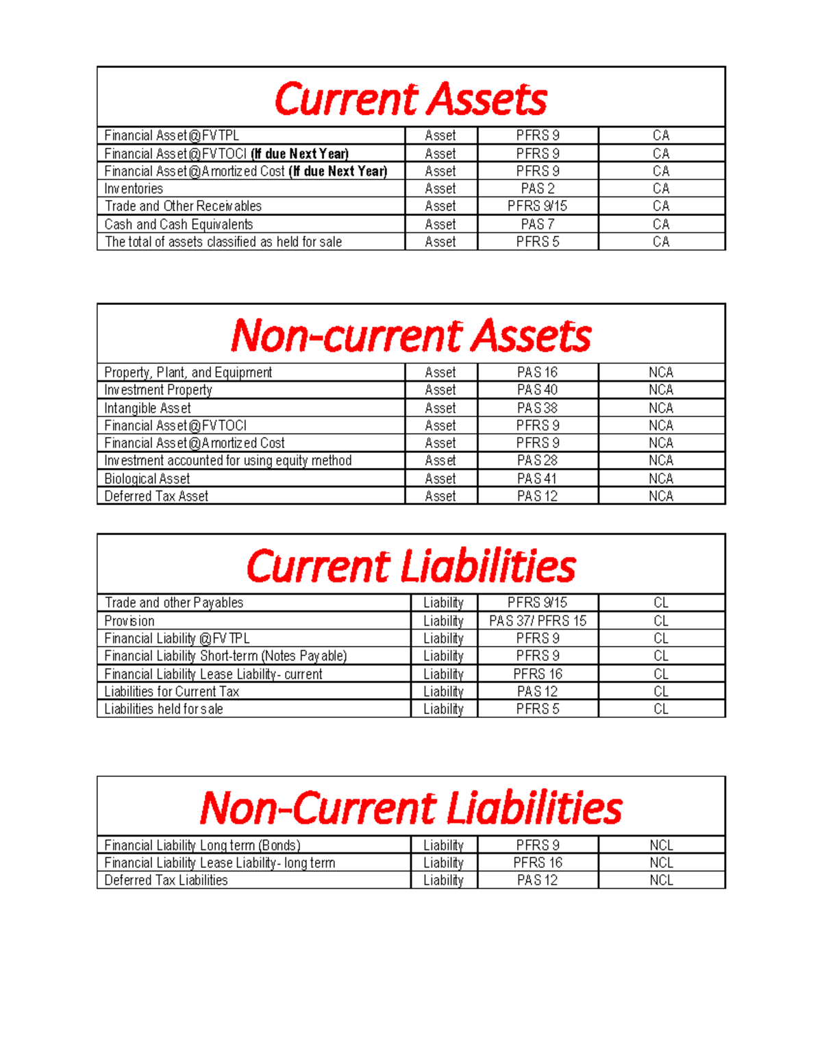 Hatoikj - asdsadas - Current Liabilities Trade and other Payables ...