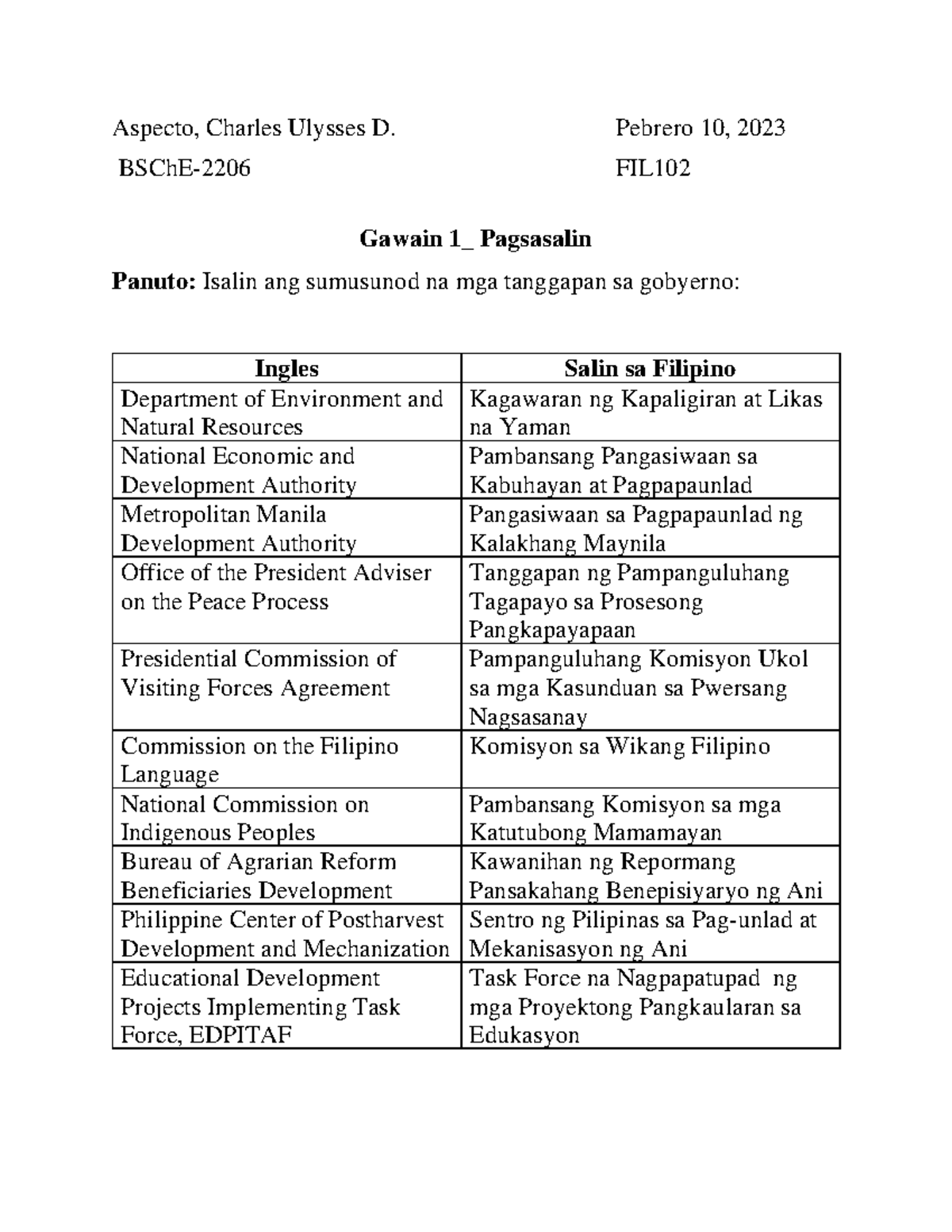 Aspecto Gawain 1 - Pagsasalin - Aspecto, Charles Ulysses D. Pebrero 10 ...