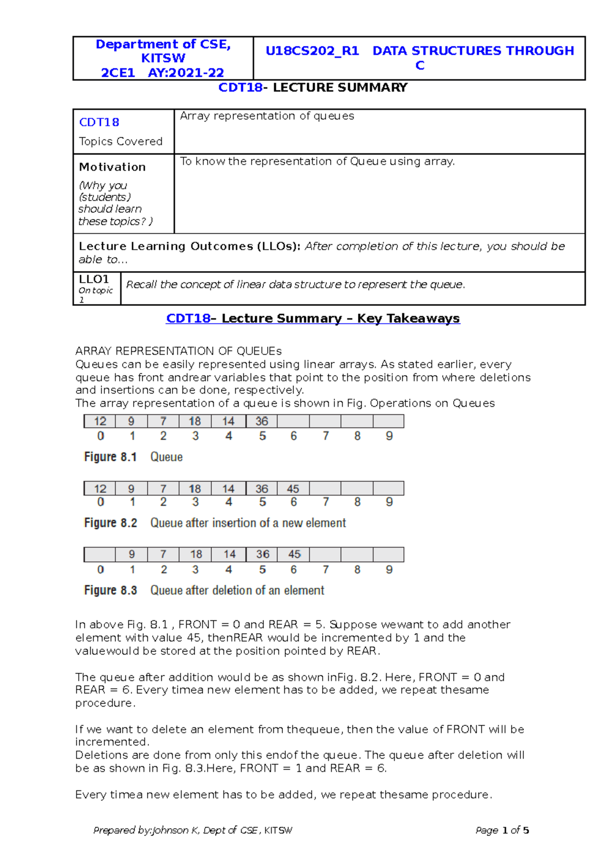 DS 18 Summary - Notes for DS - KITSW 2CE1 AY:2021- U18CS202_R1 DATA ...