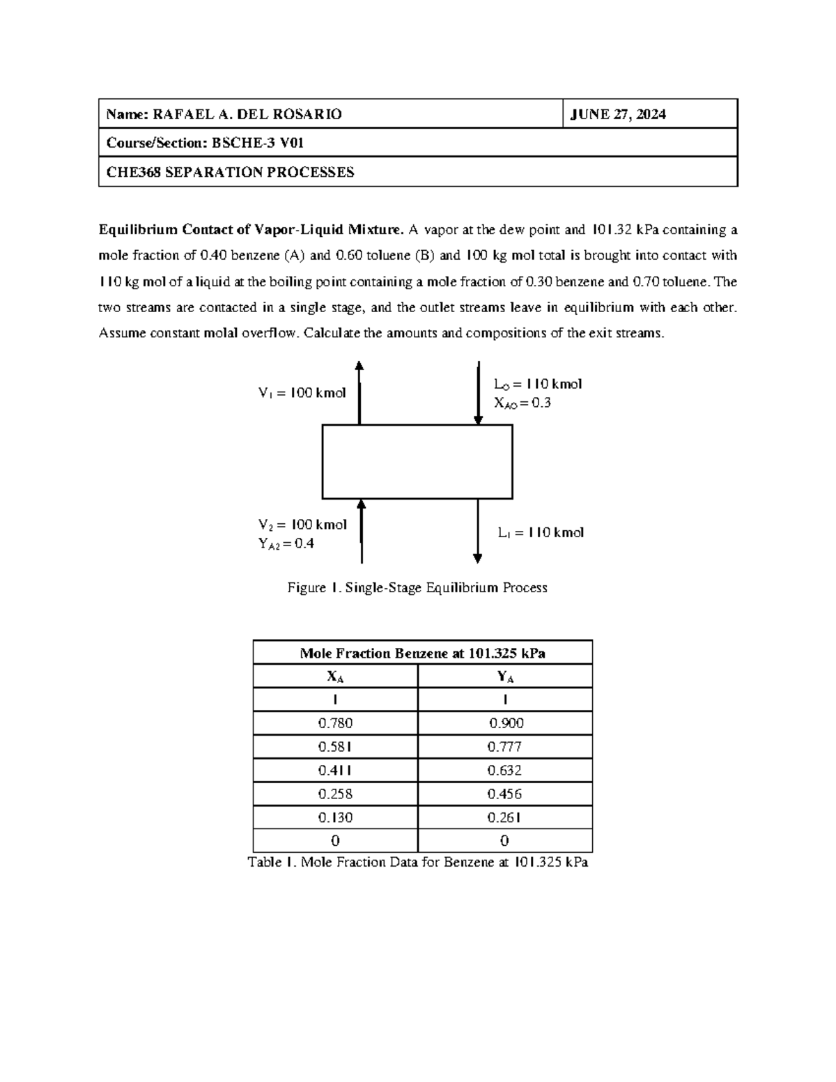 Separation Processes - Name: RAFAEL A. DEL ROSARIO JUNE 27, 2024 Course ...