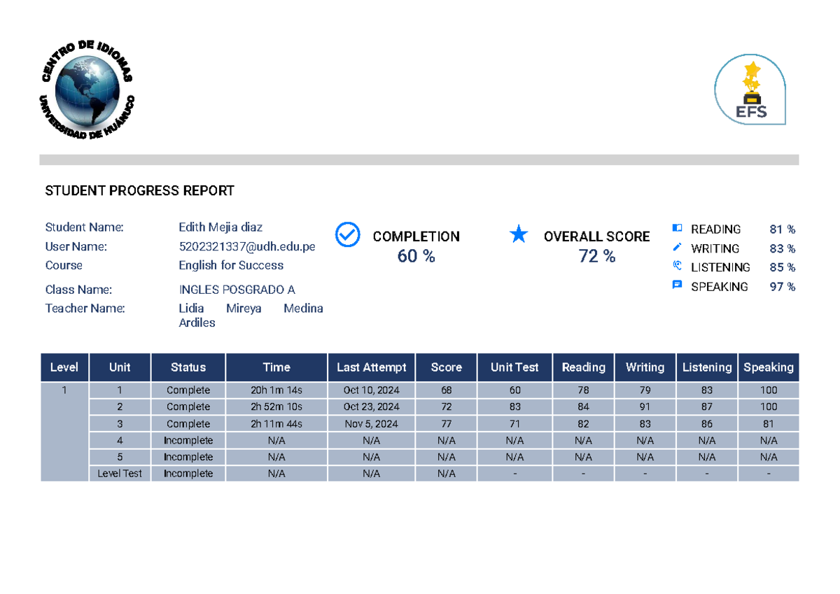 Edith Mejia diaz 2024 11 5 report - STUDENT PROGRESS REPORT Student Name: Edith Mejia diaz User ...