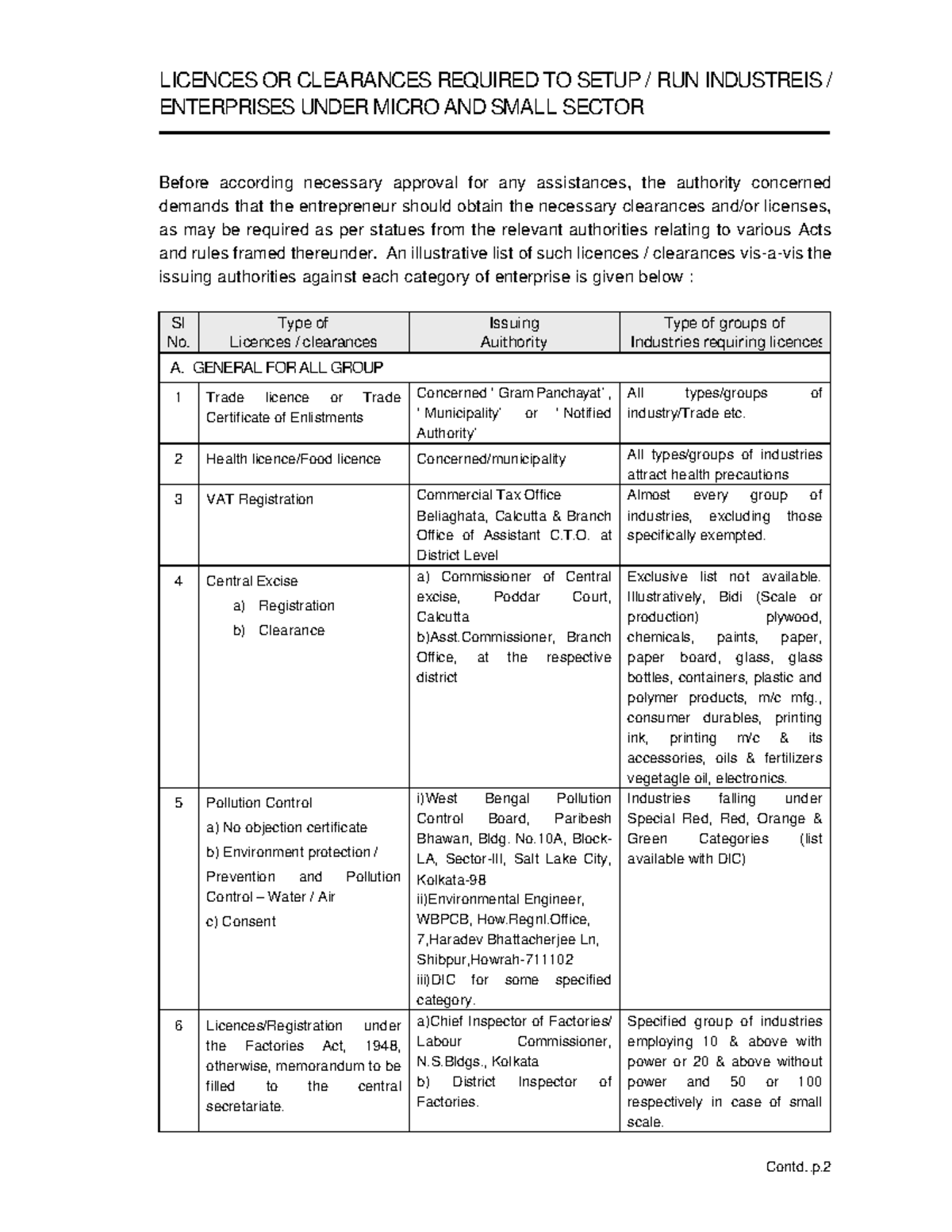 Clearances clearances clearances - law with business - Studocu