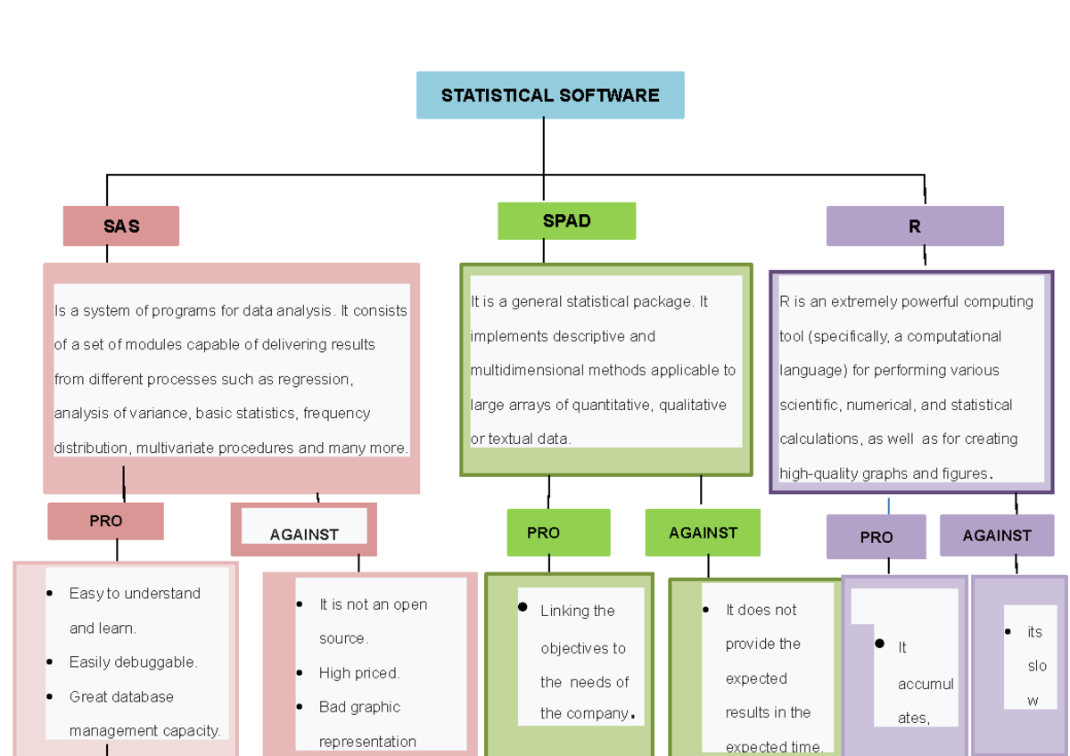 Softwares Estadisticos - PRO SAS SPAD STATISTICAL SOFTWARE AGAINST ...