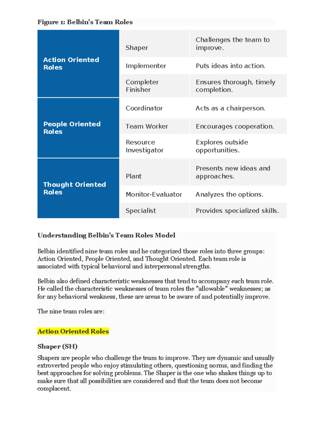 2Team Roles Model by M.Belbin (1) - Figure 1: Belbin's Team Roles ...