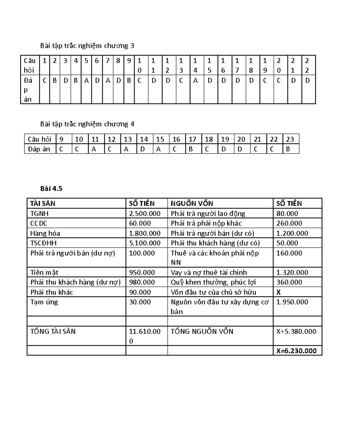 BT CHƯƠNG 3+4Phối hợp cstt-cstk -Câu-hỏi-ktvm.docx Bài tập định khoản.docxtài liệu tham khảo tài ...