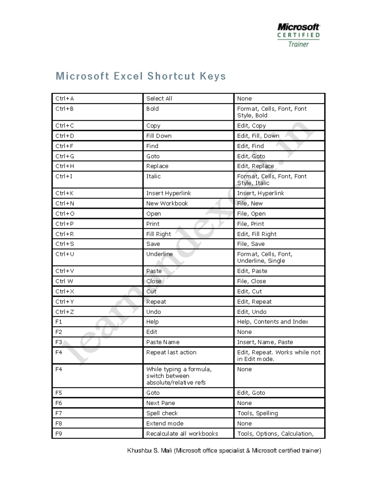 Microsoft Excel Shortcut Keys - M icrosoft Excel Short cut Keys Ctrl+A ...