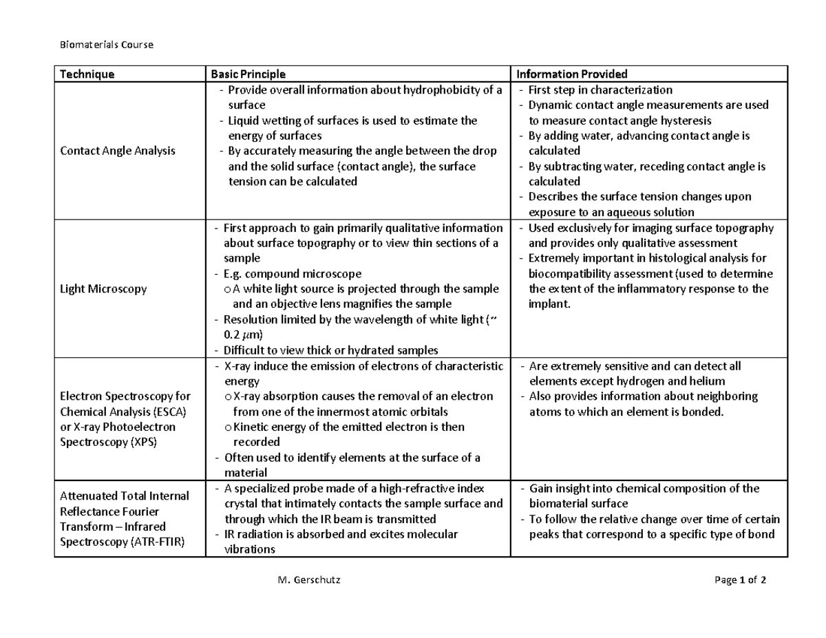 Surface Tables Demonstrating methods to quantify the surface of varying ...