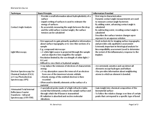 Macromolecules Lab Report - Kelsey DeLaney BIO201- Prof. Andrews June ...
