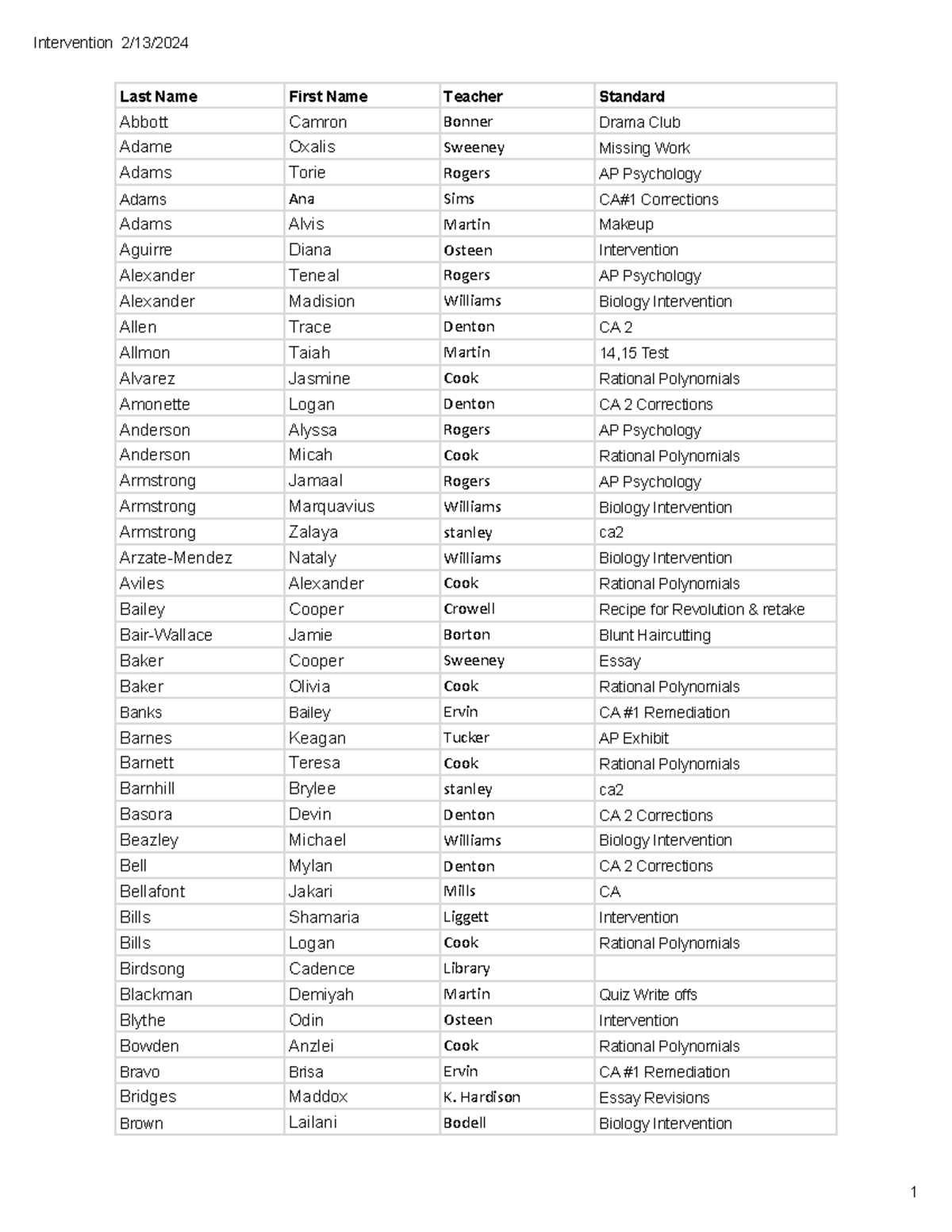 Intervention 2 13 2024 - ..... - Last Name First Name Teacher Standard ...