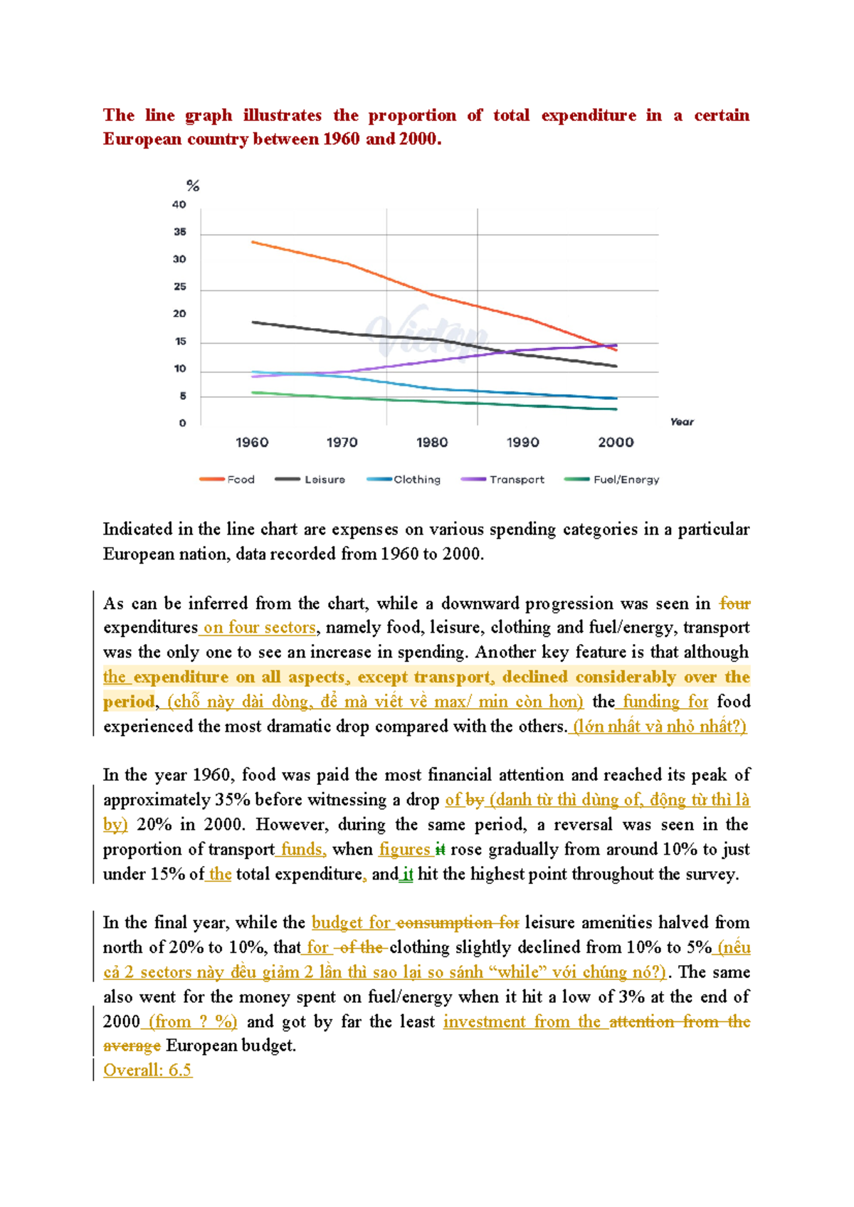 [fixed & marked] (line) the proportion of total expenditure - The line ...