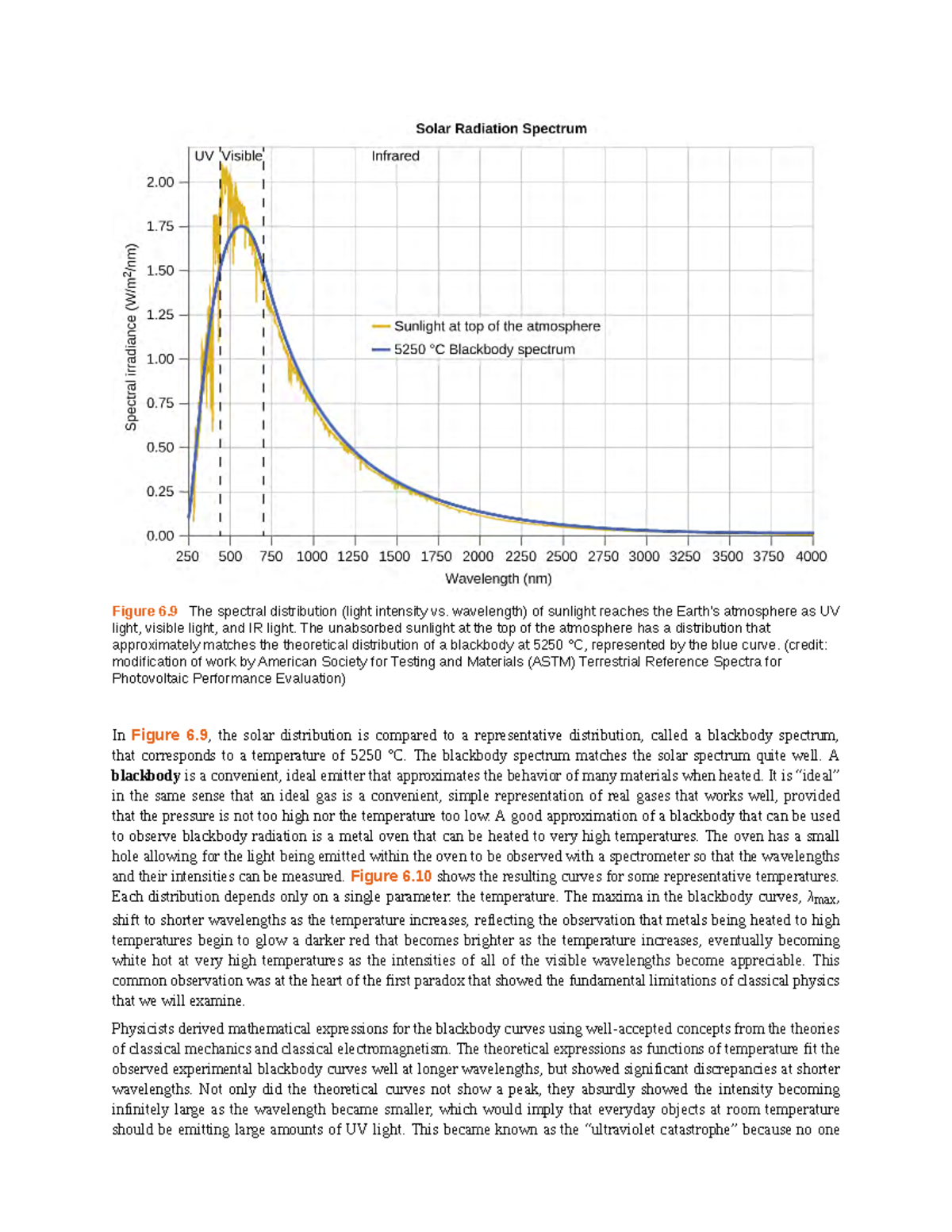 Chemistry - Essential Ideas 24 - Figure 6 The spectral distribution ...