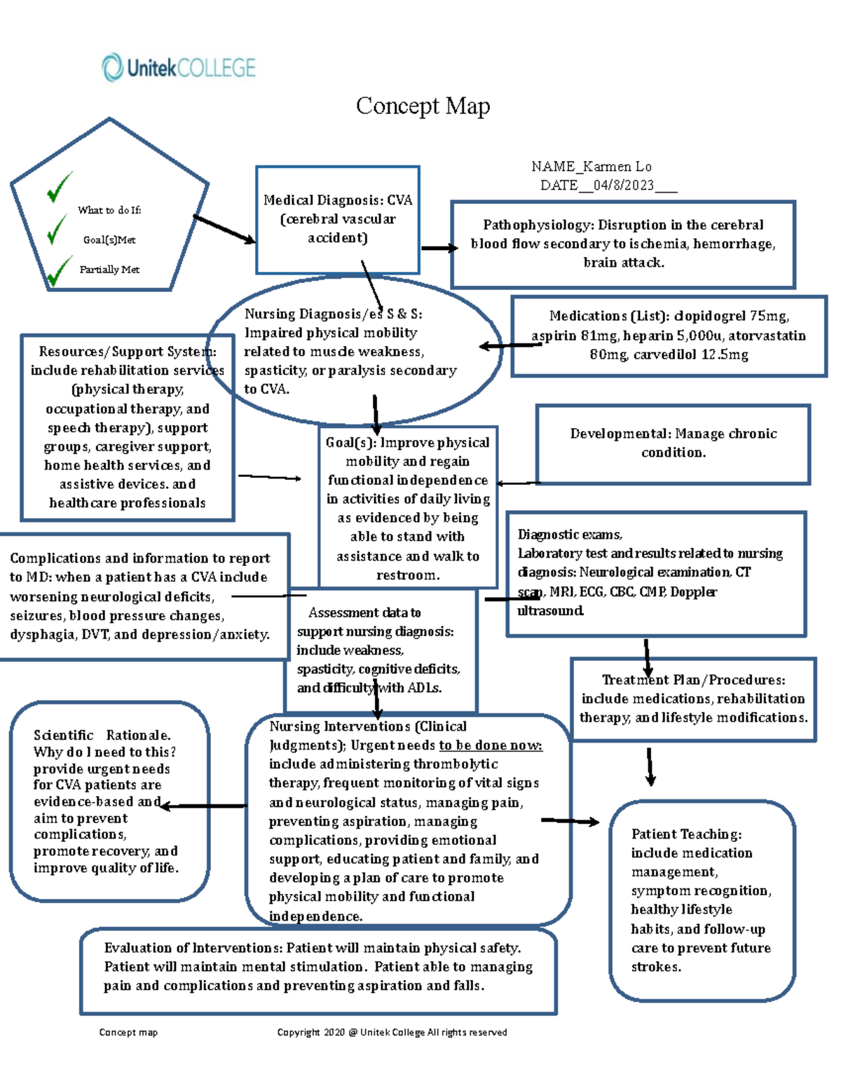Concept Map 0408 - n/a - RN 222A - Studocu