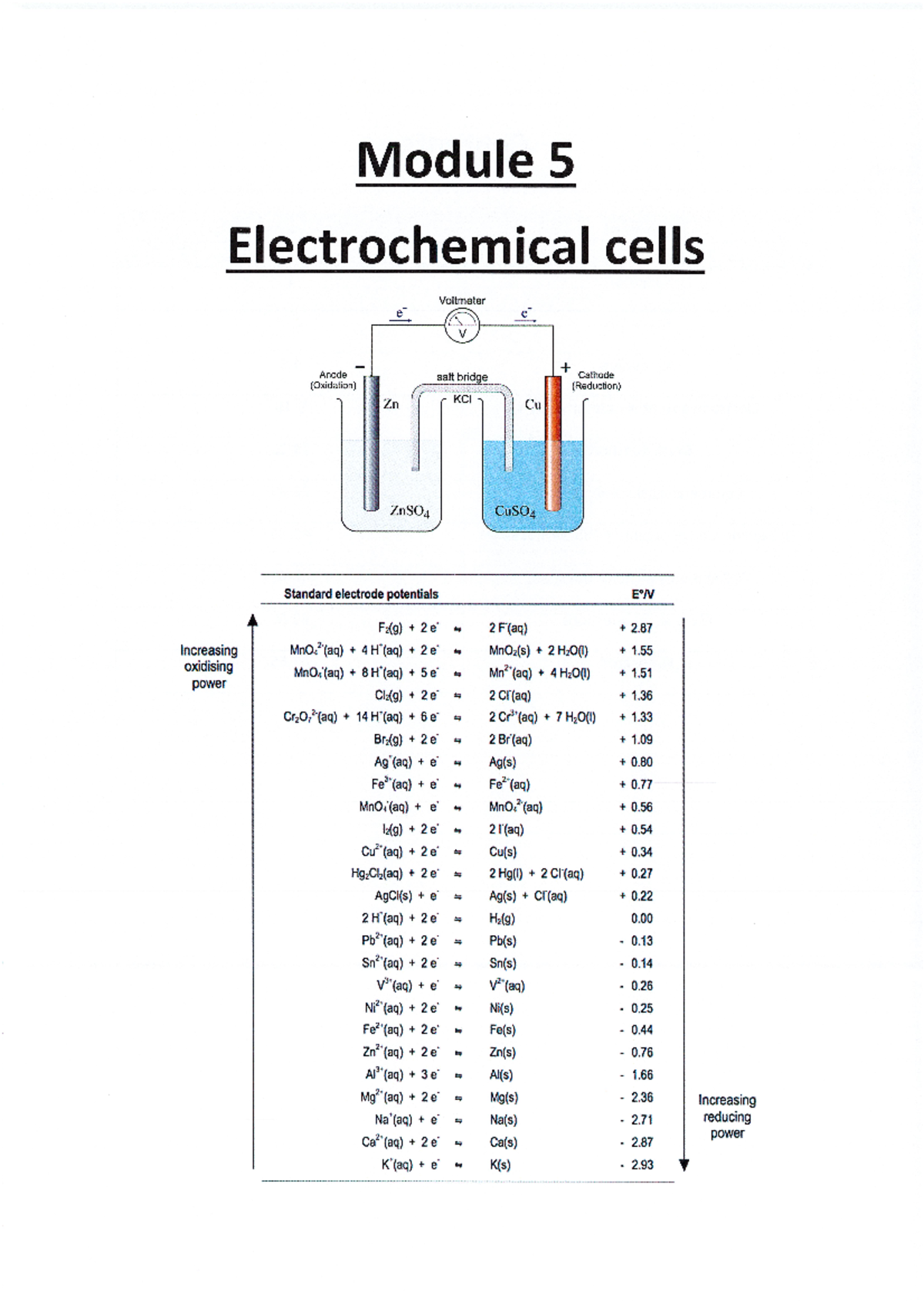 #Electrochemical cells student booklet 2023 - Studocu