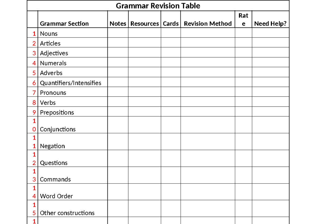 Spanish Final Revision Plan - Grammar Revision Table Grammar Section ...