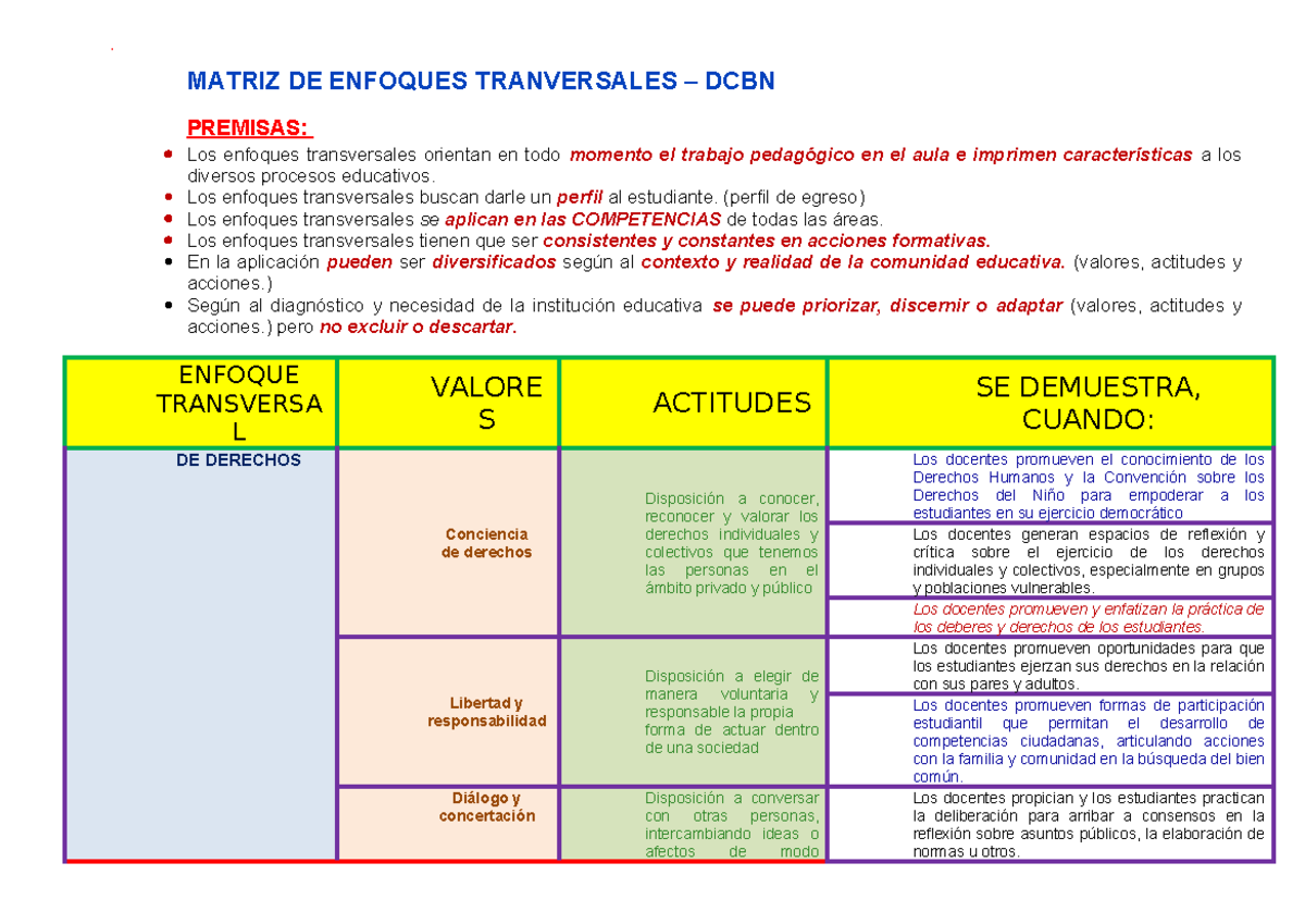 Matriz DE Enfoques Transversales CNEB. - MATRIZ DE ENFOQUES ...