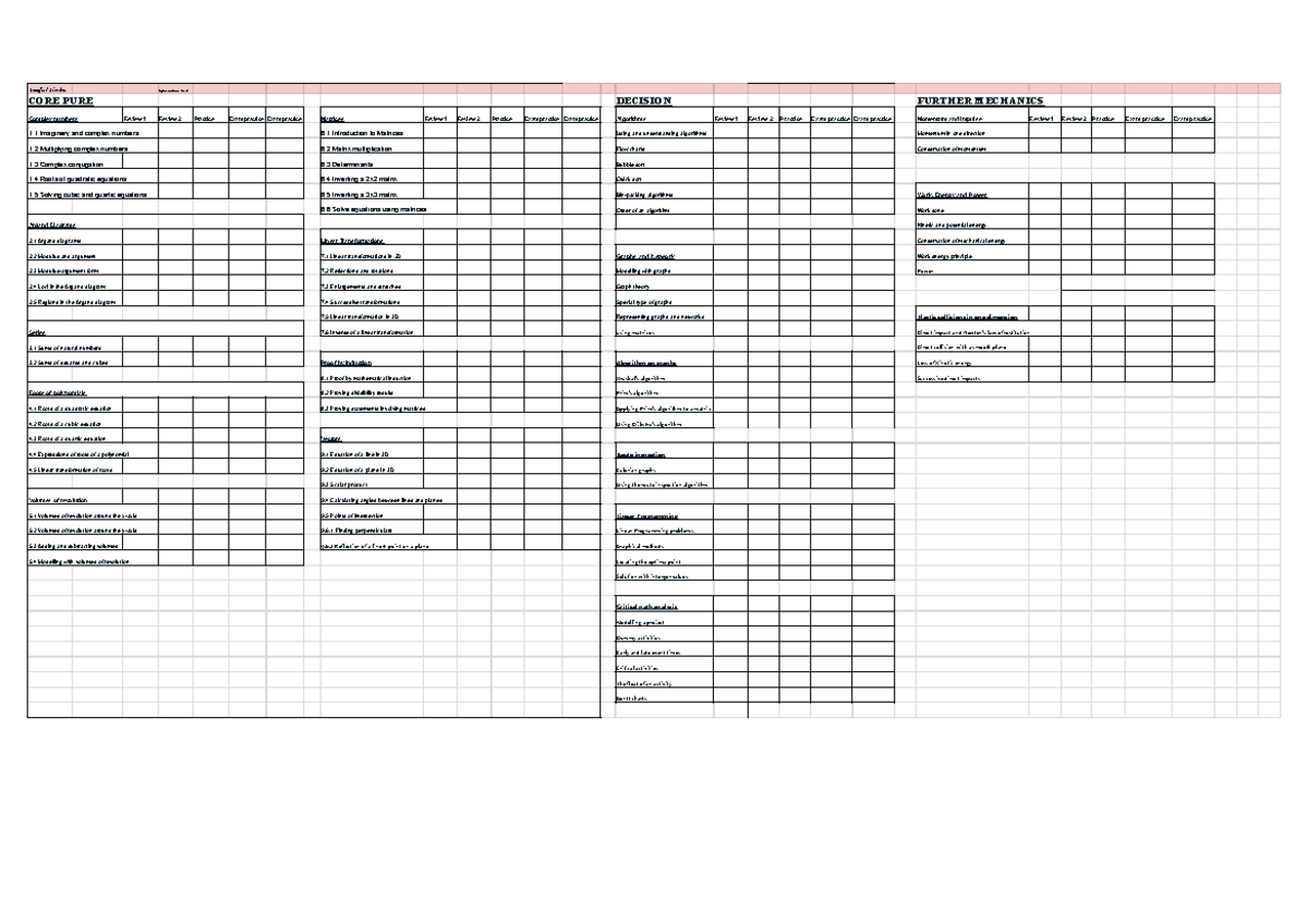 AS Further Maths Revision Checklist - Useful Links: Information sheet ...