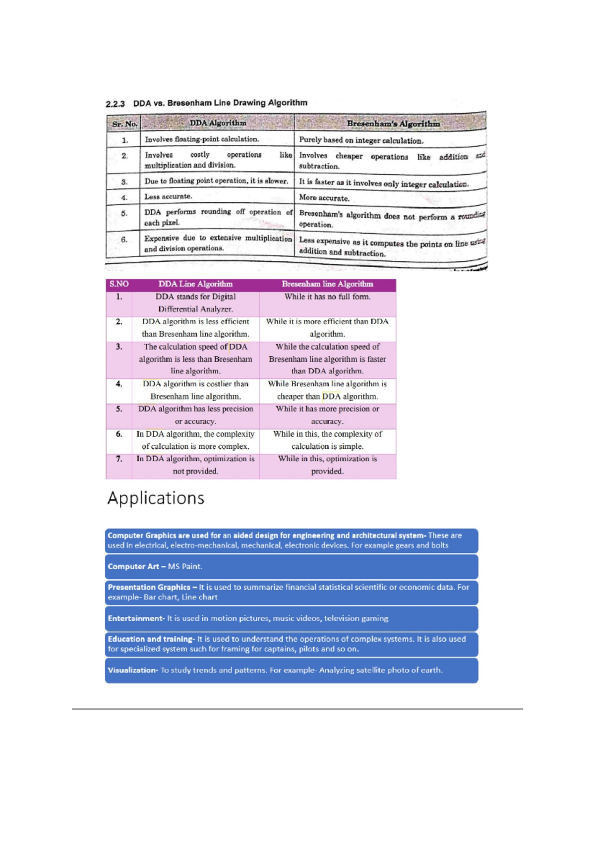 notes computer graphics - In raster scan systems refreshing is done at ...