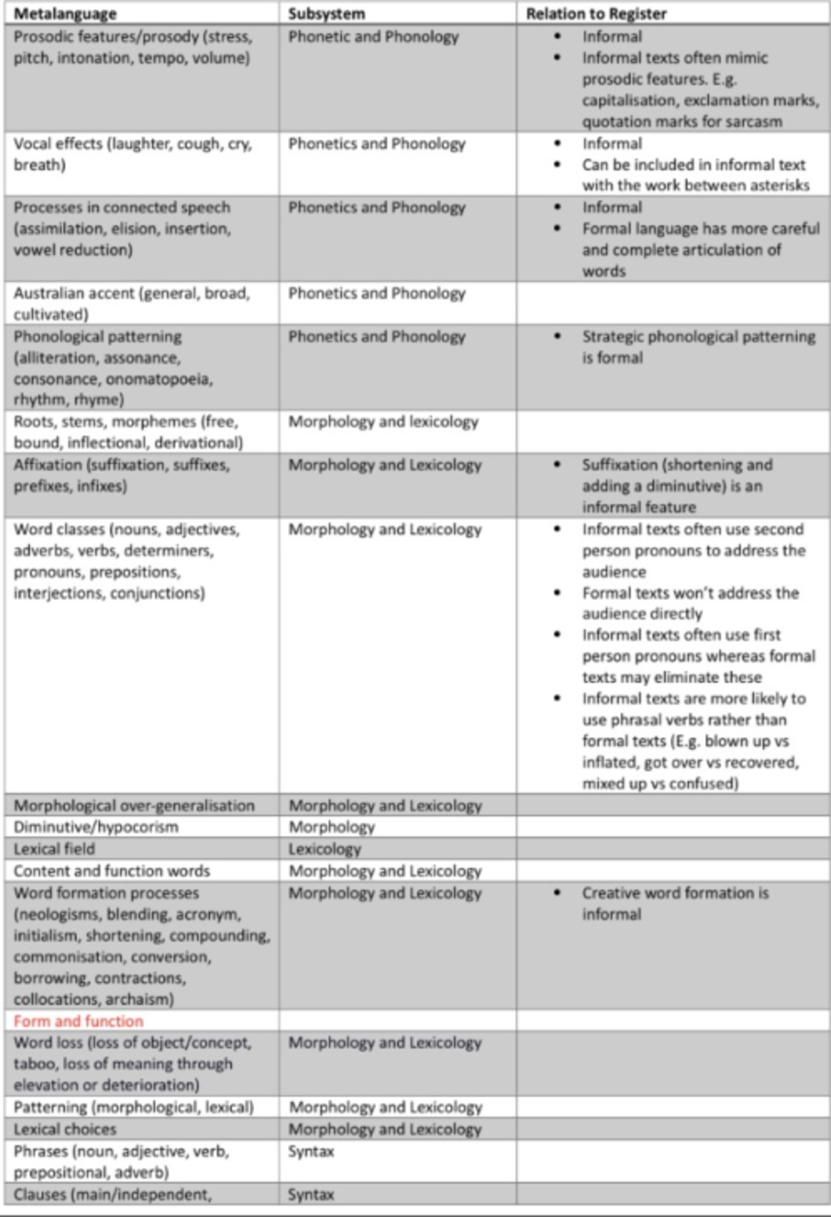 Resource - A reference list for various terms and definitions for ...