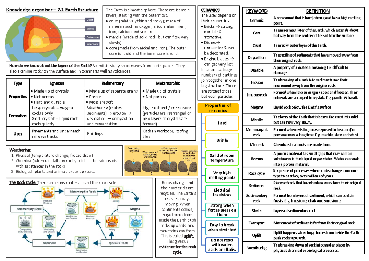 Year 9 earth and its atmosphere - Knowledge organiser – 7 Earth Structure KEYWORD DEFINITION ...