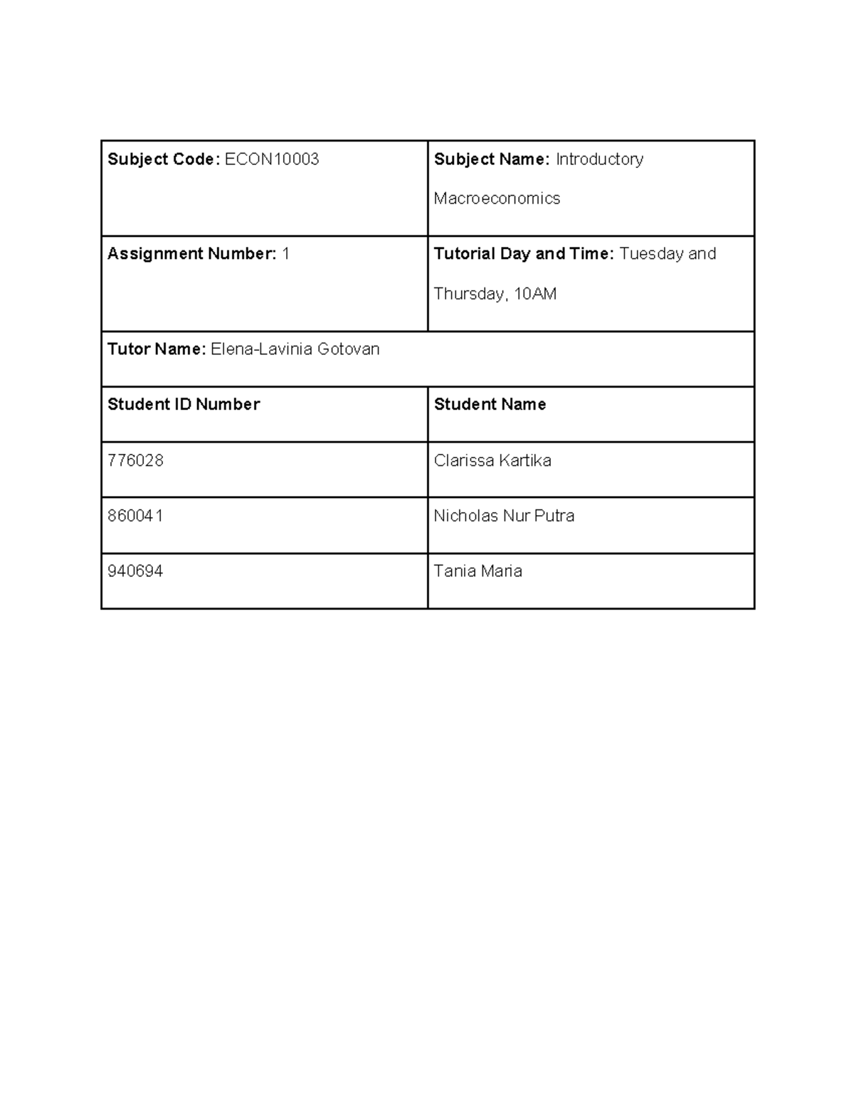 Intro Macro Assignment SUM - Subject Code: ECON10003 Subject Name ...