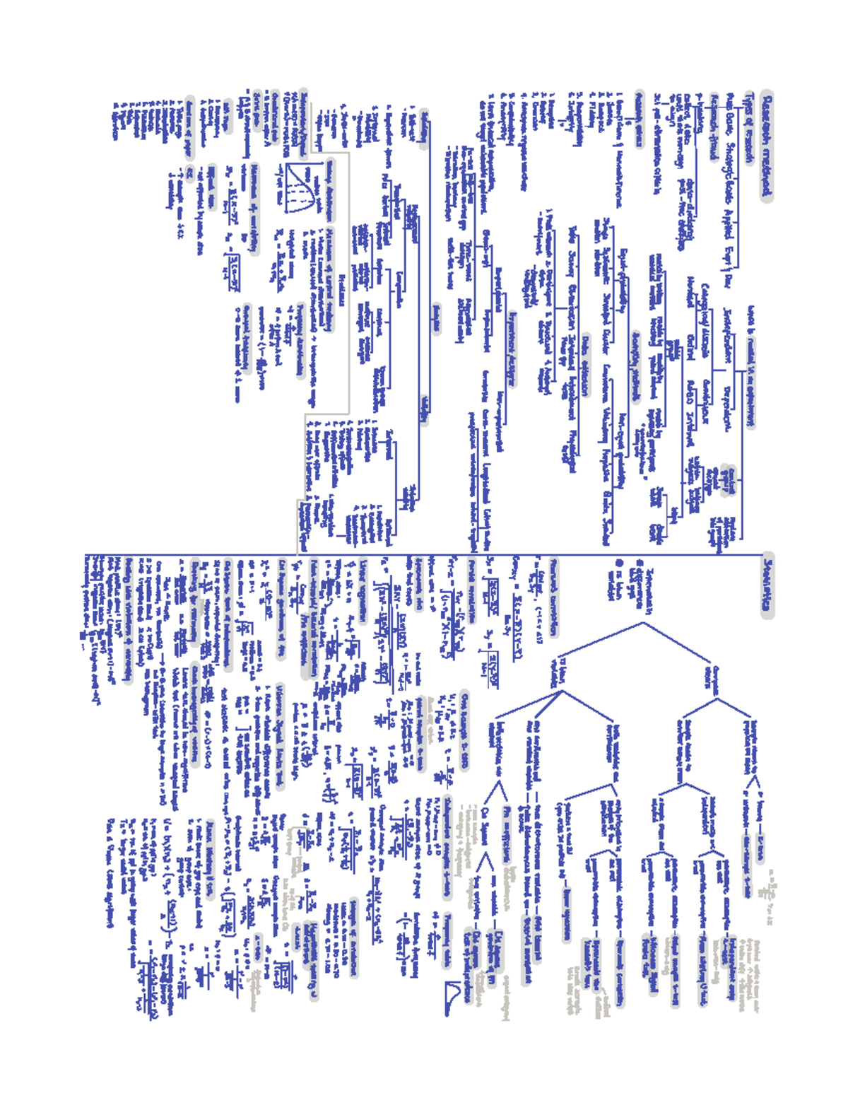 PL2131 cheat sheet - PL2131 - Studocu