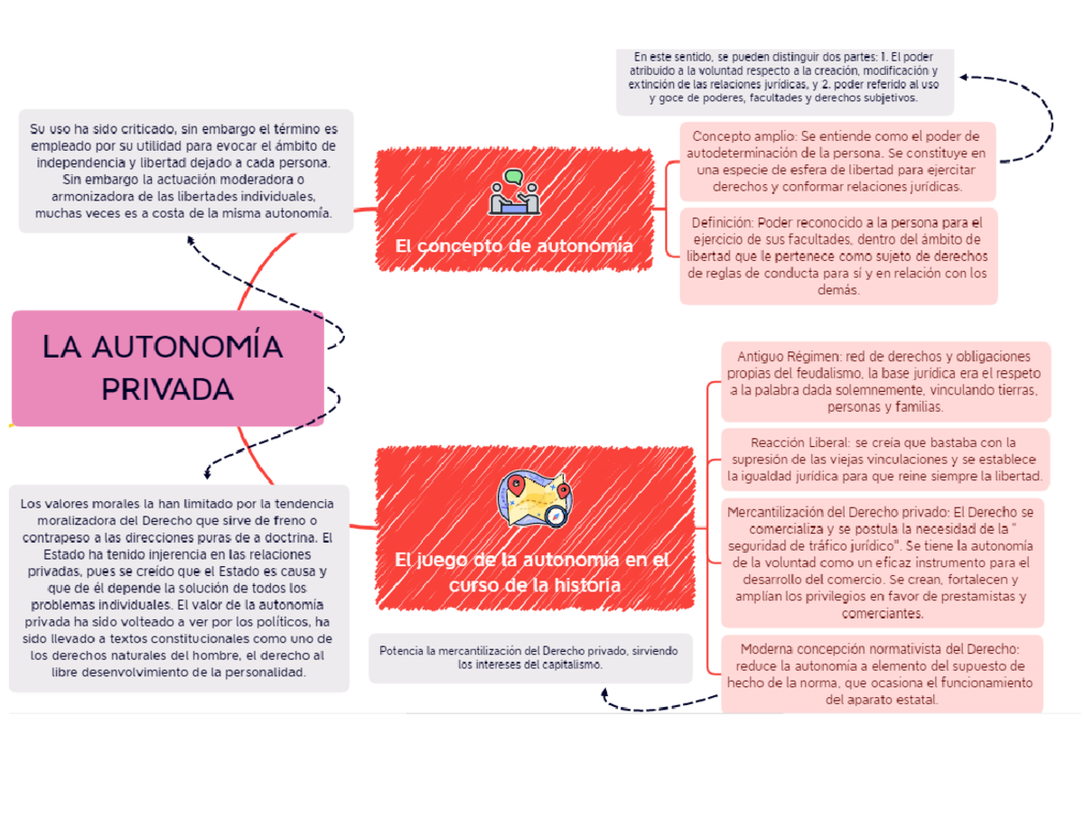 Capítulo 1 - La autonomía Privada - Derecho Notarial - Studocu