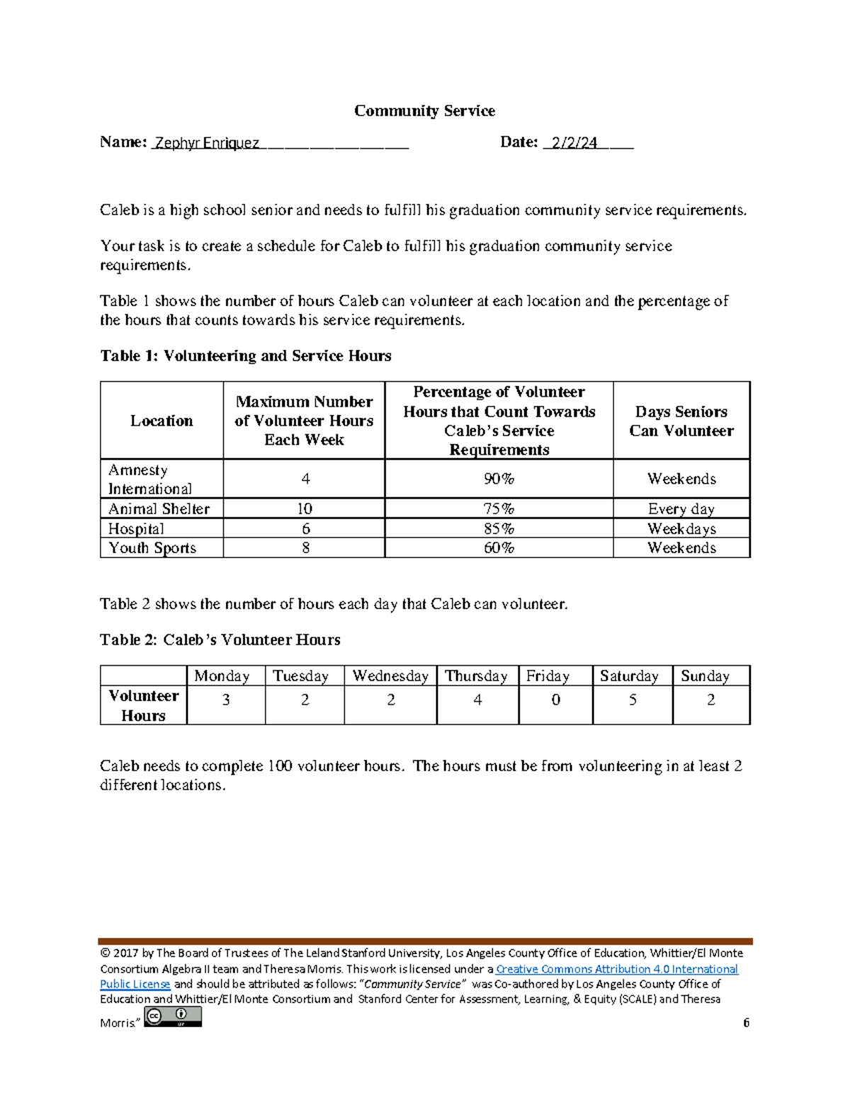 Kami Export - Zephyr Enriquez - Algebra II.Community Service.Whittier ...