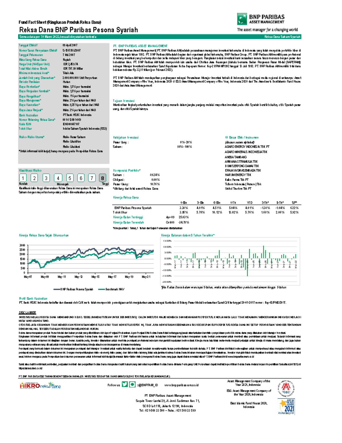 BNP Paribas Pesona Syariah Maret 2022 - Fund Fact Sheet (Ringkasan ...
